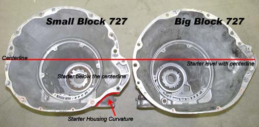 Mopar 727 bellhousing - The BangShift.com Forums