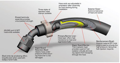BangShift.com Vapor Guard